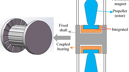 Mathematical modeling for nonlinear dynamic mixed friction behaviors of ...