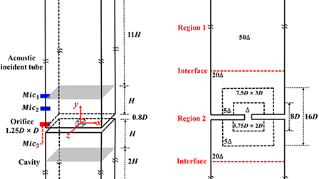Aeroacoustic simulation of transient vortex dynamics subjected to high ...