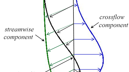 Cross-flow linear instability in compressible boundary layers over a ...