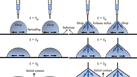 Volume 34 Issue 9 | Physics of Fluids | AIP Publishing