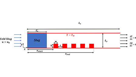 Heat transfer analysis of immiscible slug flow-based microchannels ...
