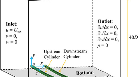 Spacing effect on the vortex-induced vibrations of near-wall flexible cylinders in the tandem ...