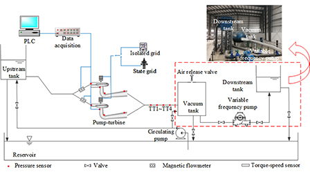 Pressure fluctuation characteristics of a pump turbine in a draft tube ...