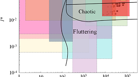 Volume 35 Issue 1 | Physics of Fluids | AIP Publishing