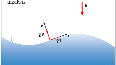 Volume 35 Issue 1 | Physics of Fluids | AIP Publishing