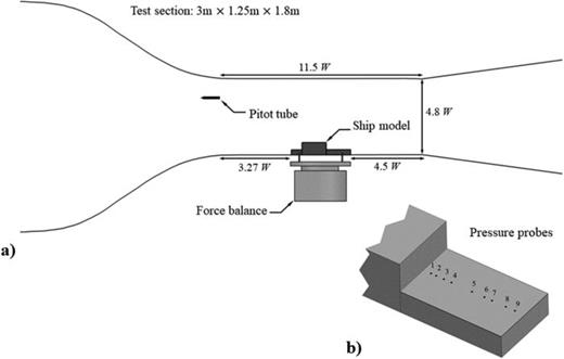 Large eddy simulation of ship airflow control with steady Coanda effect ...