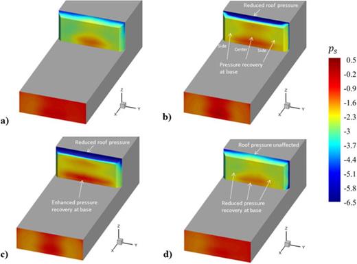 Large eddy simulation of ship airflow control with steady Coanda effect ...