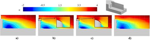 Large eddy simulation of ship airflow control with steady Coanda effect ...
