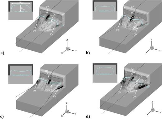 Large eddy simulation of ship airflow control with steady Coanda effect ...