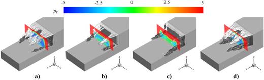 Large eddy simulation of ship airflow control with steady Coanda effect ...