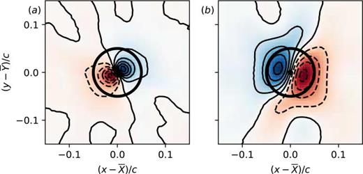Experiment on jet–vortex interaction for variable mutual spacing | Physics of Fluids | AIP ...