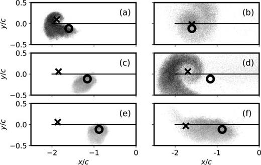 Experiment on jet–vortex interaction for variable mutual spacing | Physics of Fluids | AIP ...