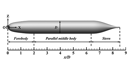 Finite-wing-analogy formula for compressibility correction to pressure ...