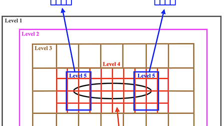 Hybrid method for wall local refinement in lattice Boltzmann method simulation | Physics of ...