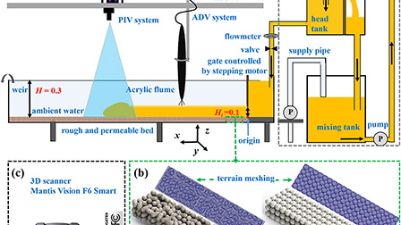 Coherent structures, turbulence intermittency, and anisotropy of ...