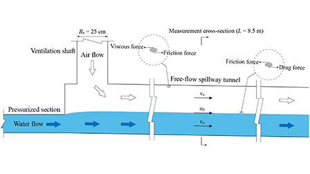 Volume 35 Issue 1 | Physics of Fluids | AIP Publishing
