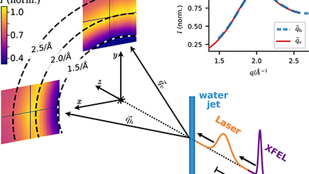 Structural dynamics of water in a supersonic shockwave | Physics of ...