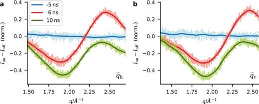 Structural dynamics of water in a supersonic shockwave | Physics of ...