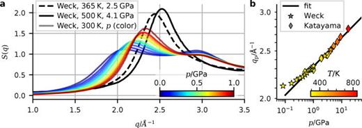 Structural dynamics of water in a supersonic shockwave | Physics of ...