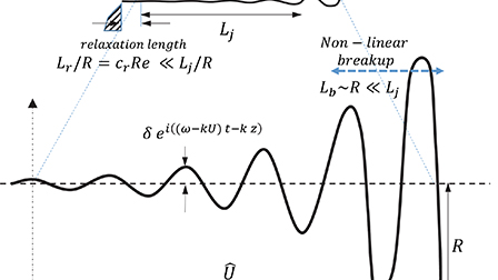A revisit of Rayleigh capillary jet breakup at low Ohnesorge number ...