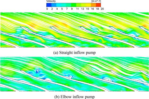 Effects of non-uniform elbow inflow on the unsteady flow and energy ...