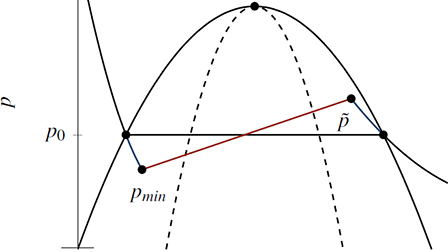 Explicit implicit domain splitting for two phase flows with phase transition | Physics of Fluids ...