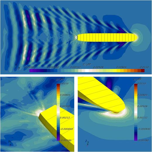 Cavitation erosion risk assessment for a marine propeller behind a Ro ...