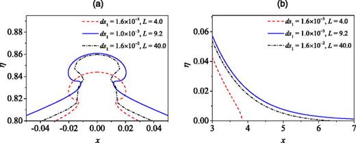 Air/water interfacial waves with a droplet at the tip of their crest ...