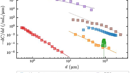 Volume 35 Issue 1 | Physics of Fluids | AIP Publishing