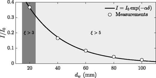 High-speed x-ray phase-contrast imaging of single cavitation bubbles ...