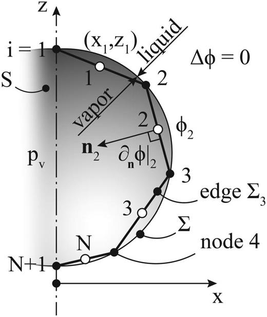 High-speed x-ray phase-contrast imaging of single cavitation bubbles near a solid boundary ...