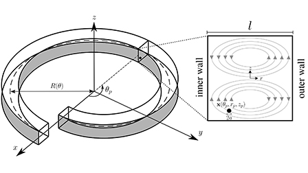 Volume 35 Issue 1 | Physics of Fluids | AIP Publishing