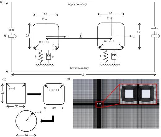 Effect of corner radius on flow topology and heat transfer from free ...