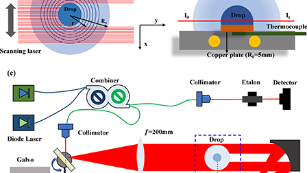Vapor concentration and temperature field measurement of an evaporating ...