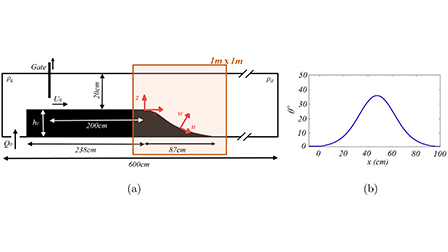 Turbulence characteristics and mixing properties of gravity currents ...