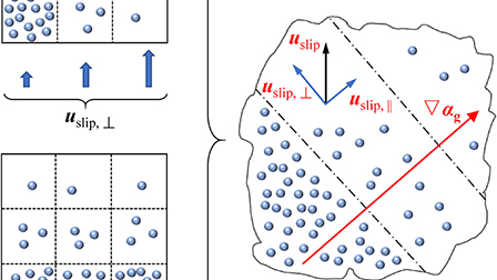 A mesoscale bubble-induced turbulence model and simulation of gas ...