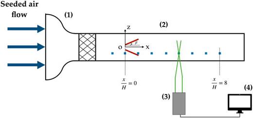 Spectral analysis of the transition to turbulence downstream a delta ...