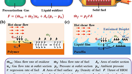 Volume 35 Issue 1 | Physics of Fluids | AIP Publishing