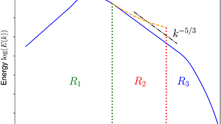 Large eddy simulations of turbulent flow based on a removal of energy ...