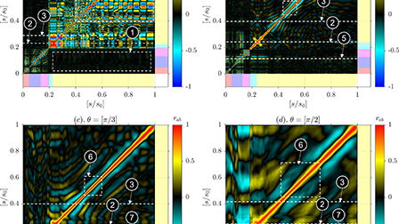 Supersonic flow unsteadiness induced by control surface deflections ...