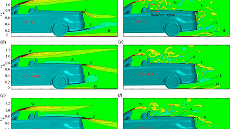 Flow characteristics and wake topology of two-seat convertibles ...