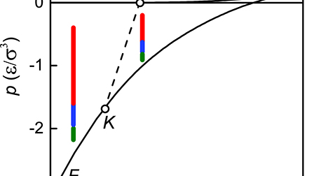 Classical nucleation theory and molecular dynamics simulation ...