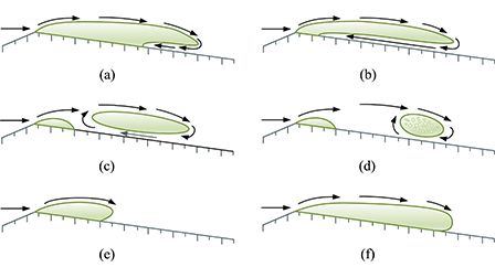 Data-driven turbulence model for unsteady cavitating flow | Physics of Fluids | AIP Publishing