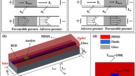 Investigation of parameters and porous plug enhanced enrichment with ...