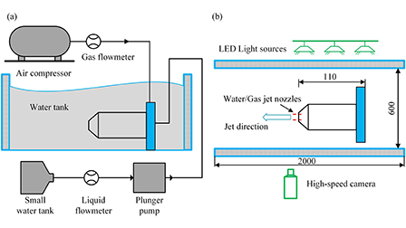 Experimental investigation on submerged water jet wrapped in an annular ...