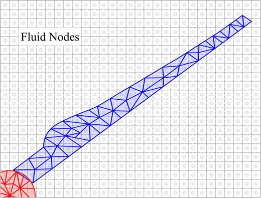 Coupling turbulent flow with blade aeroelastics and control modules in ...