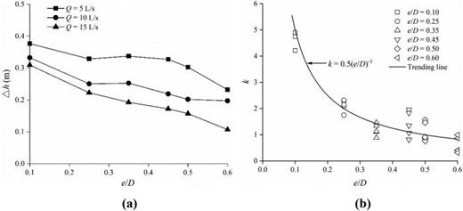 Analytical solutions for vortex flow at the tangential inlet of a ...