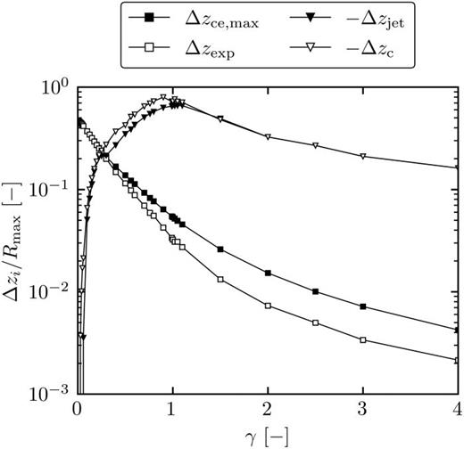 Investigation of cavitation bubble dynamics near a solid wall by high ...