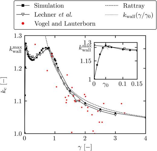 Investigation of cavitation bubble dynamics near a solid wall by high ...