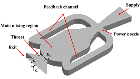 Flow mechanism and heat transfer characteristic of sweeping jet ...